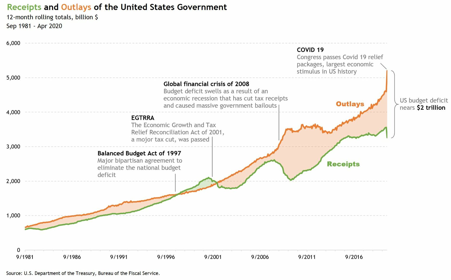 How to create a Bivariate Area Chart in Excel
