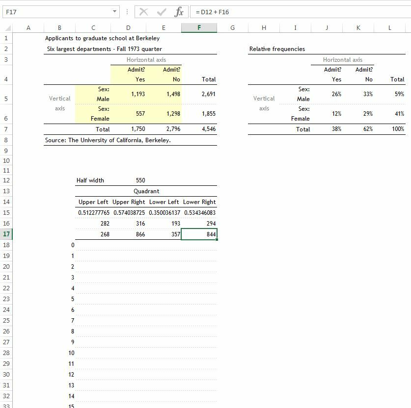 How to create a Fourfold Chart in Excel