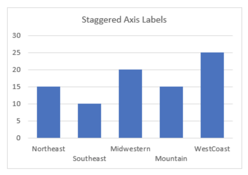 How To Stagger Axis Labels With Leader Lines In Excel