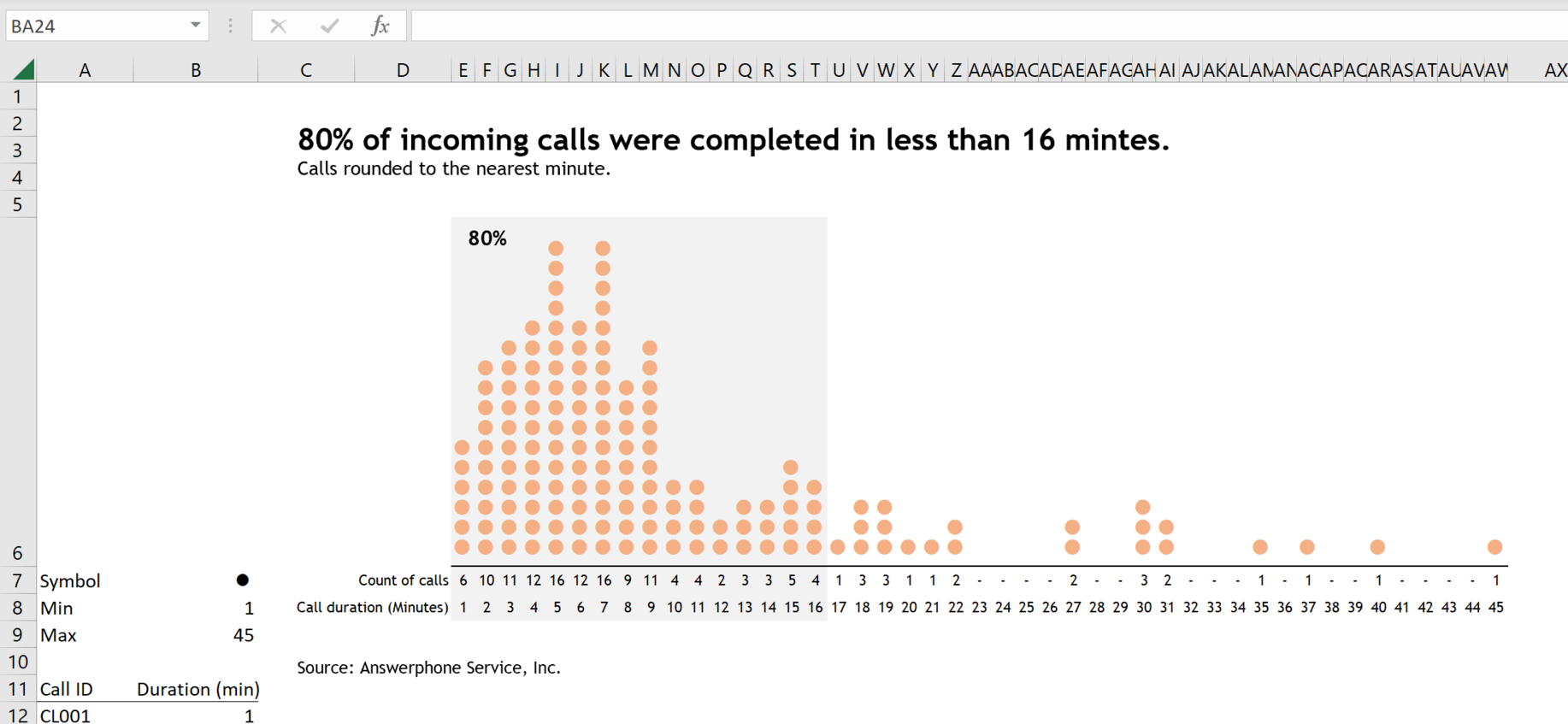 How to Create a Histodot plot in Excel