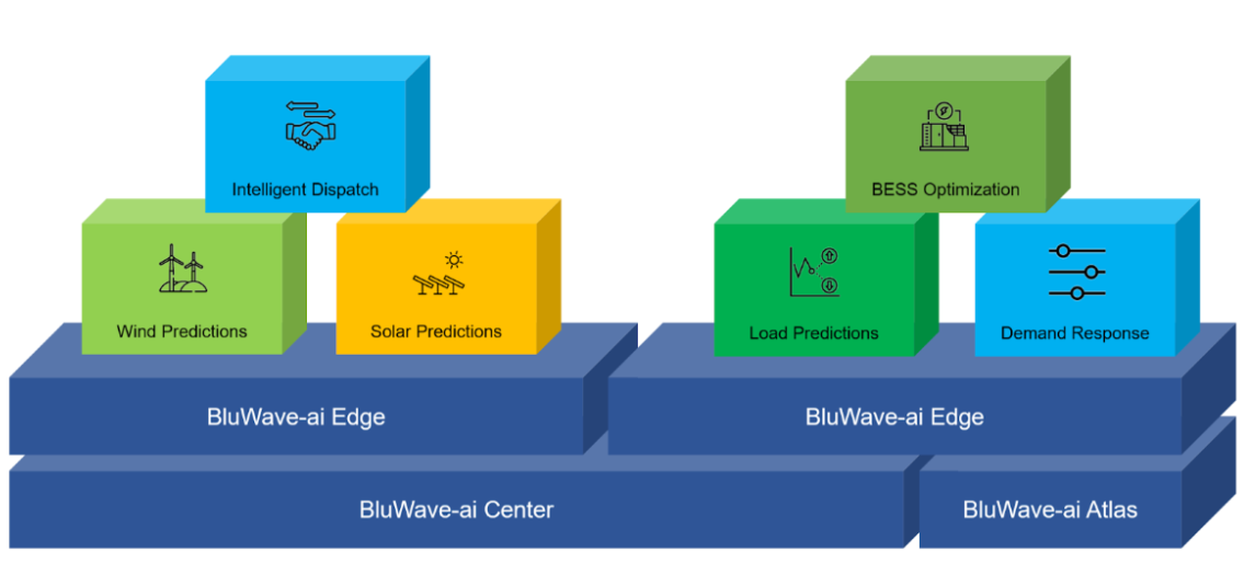 Smart Grid Optimizer
