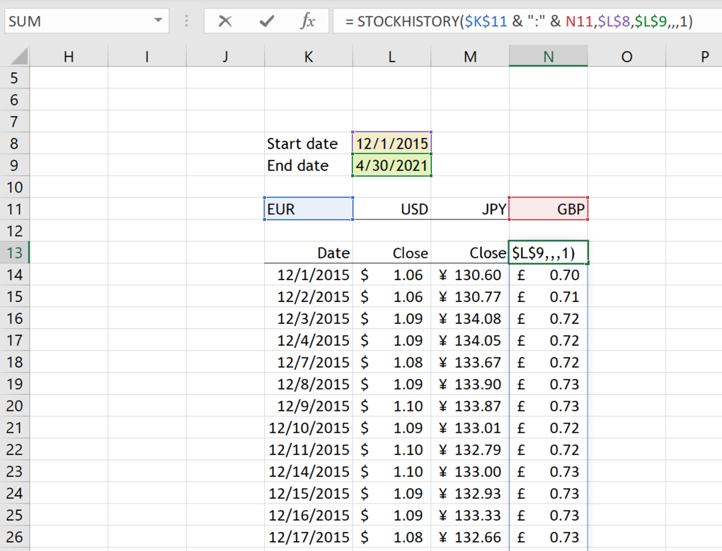 Tufte in Excel - Sparklines
