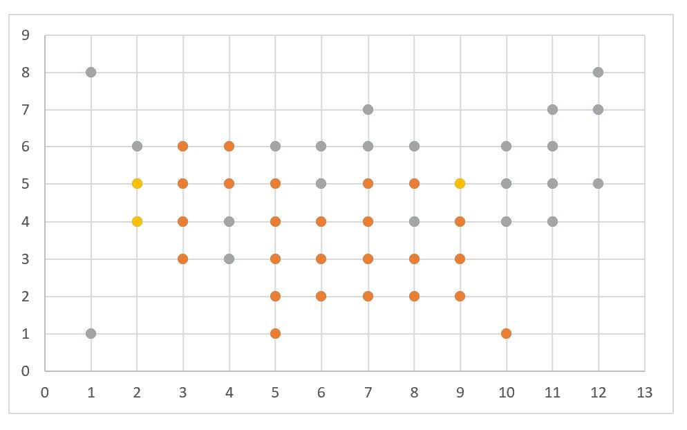 How to create a Grid Map with circles in Excel