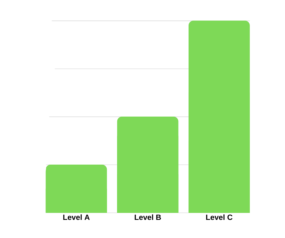 Government of Canada French Oral Proficiency Guide