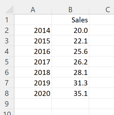 How to Create a Bar Chart With Total Difference Arrow in Excel