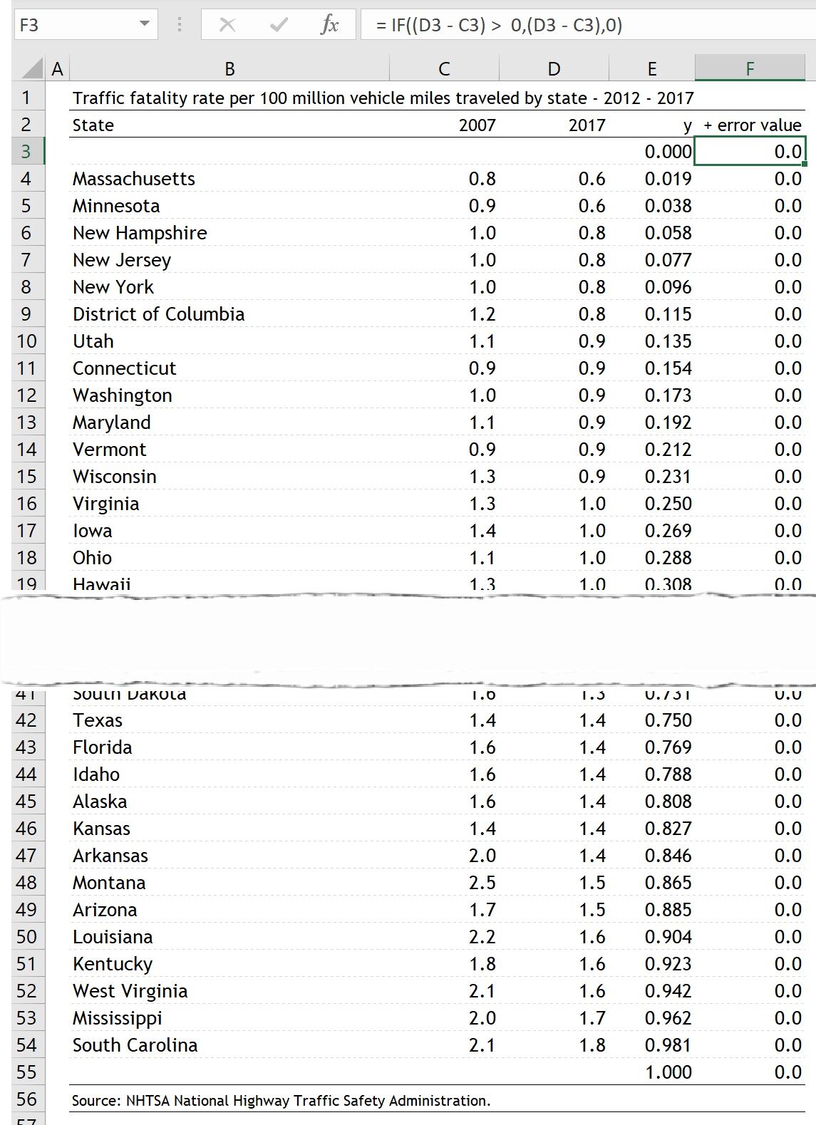 How to create a Dumbbell Chart in Excel