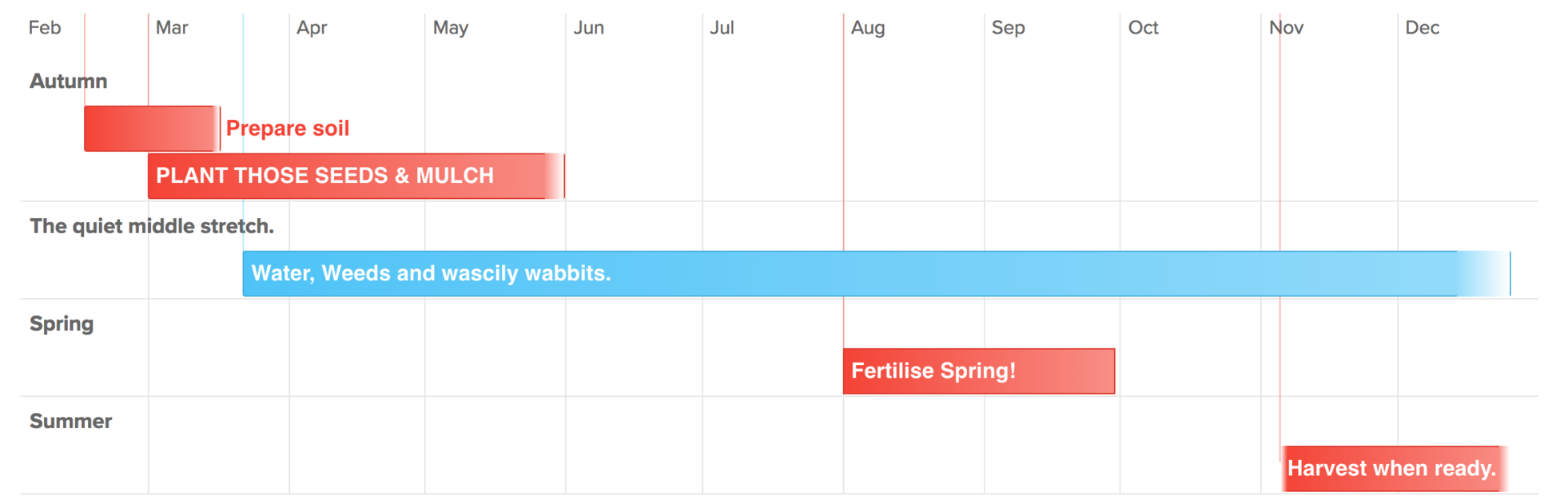 Grown at home garlic!