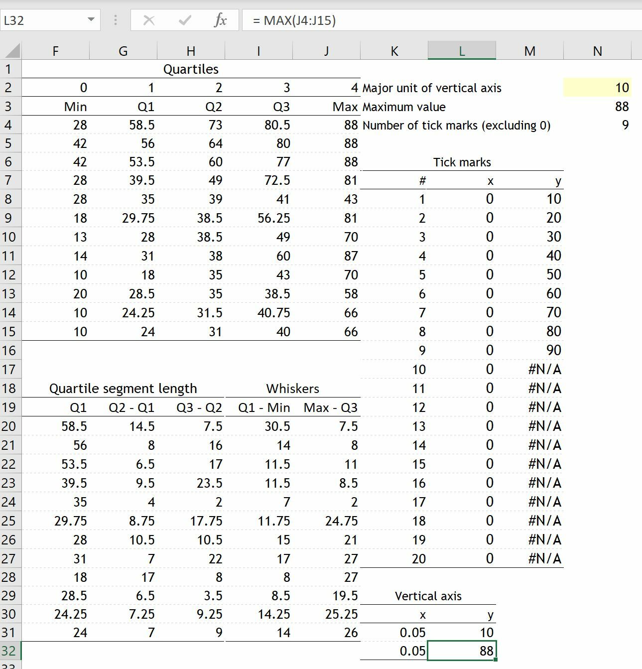 Tufte in Excel - the box plot