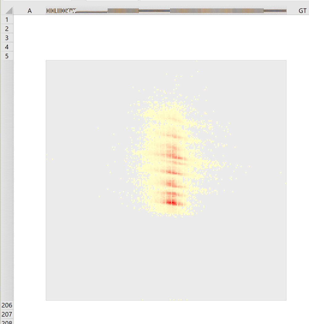 How to create a Density Scatterplot in Excel