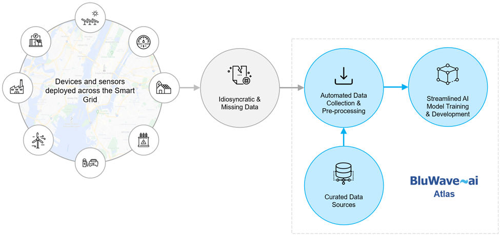 BluWave-ai Launches Atlas, a Worldwide Data Vault for Live Operations
