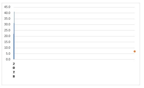How To Emphasize A Datapoint In A Bar Chart With An Arrow In Excel