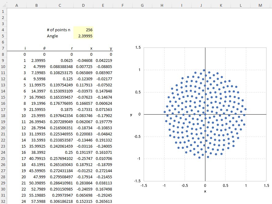 Maths in Excel - The Vogel Spiral Phenomenon