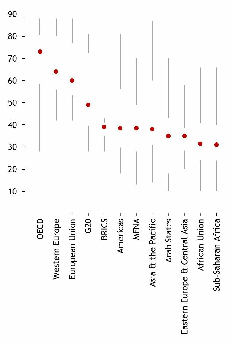 Tufte in Excel - the box plot