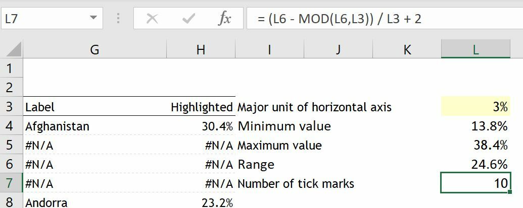 How to create a Strip Plot in Excel