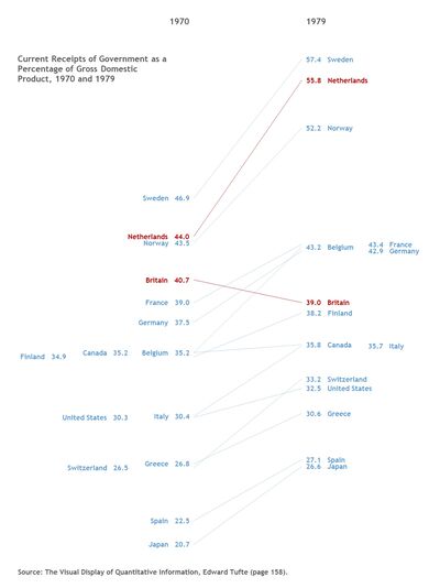 How to create an Arrow Chart in Excel