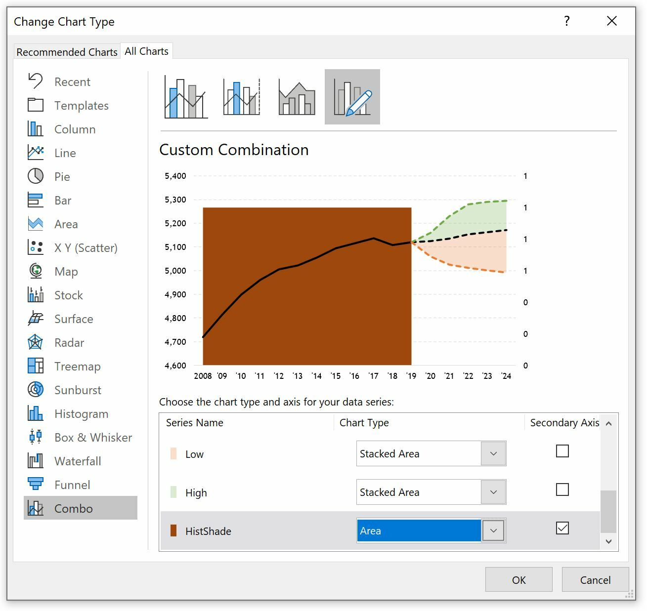 How to create a Fan Chart in Excel