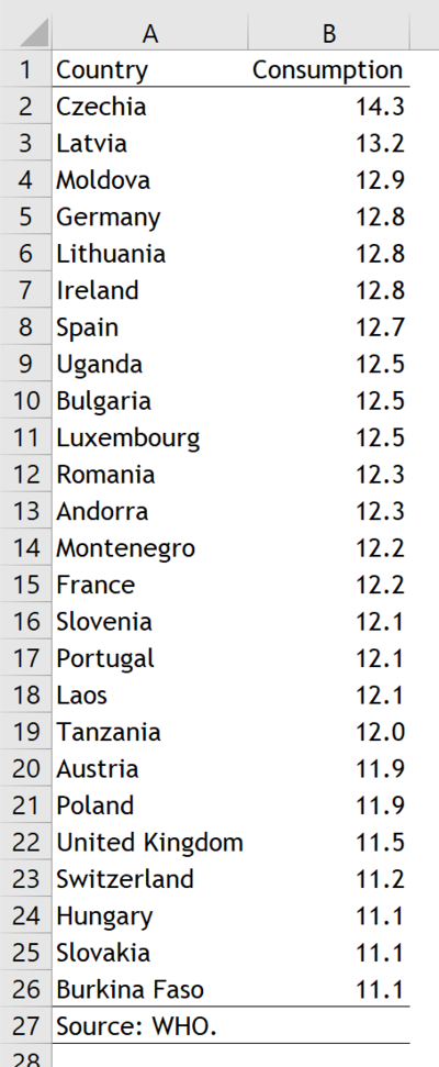 How to Create a Bar Chart With Reference Line in Excel