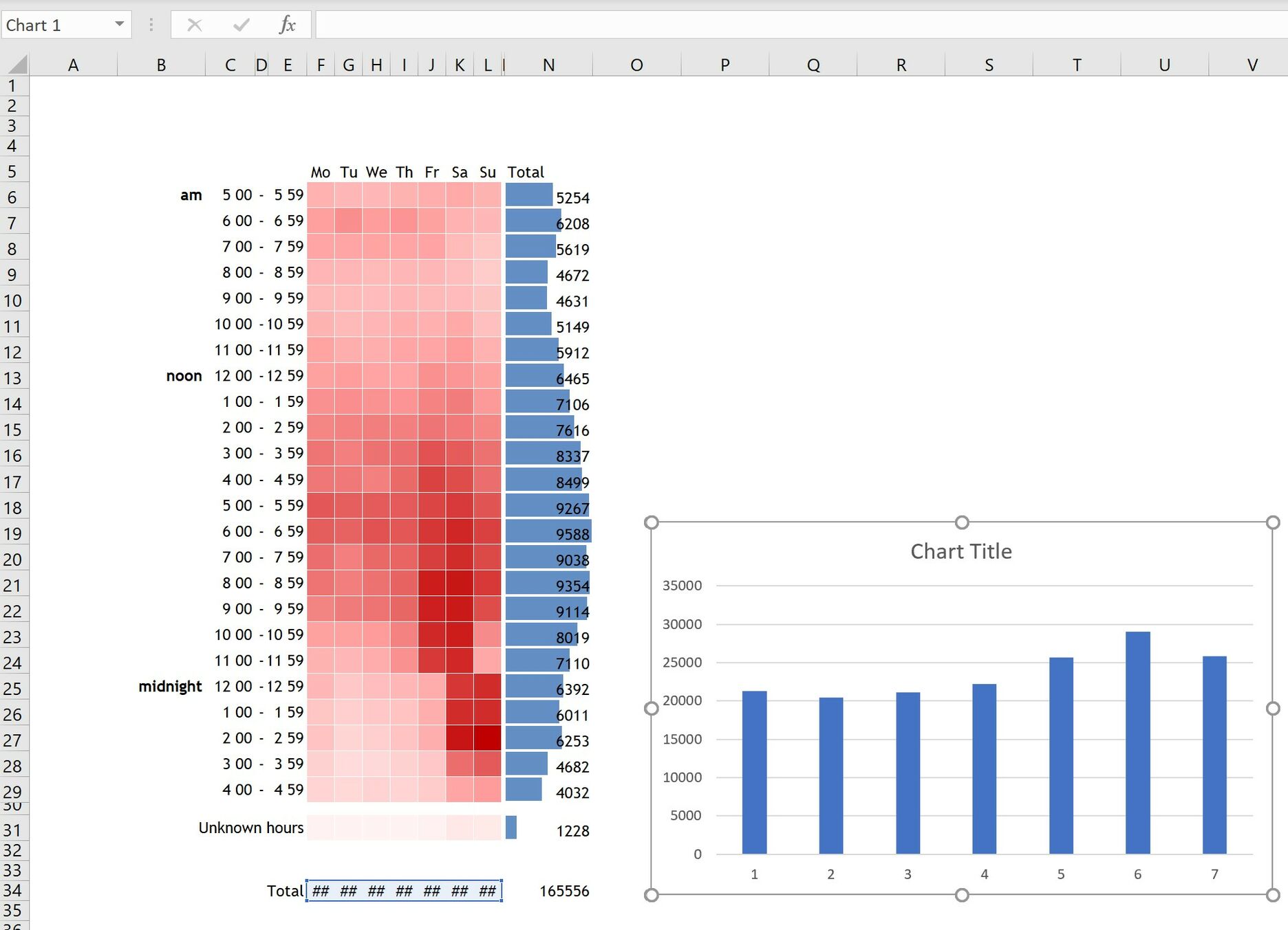 How to create a Heatmap in Excel