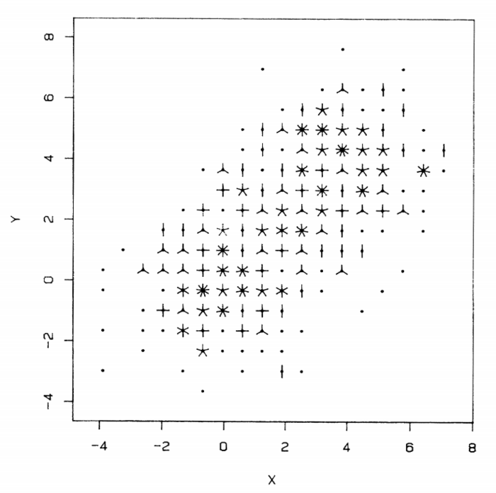 How to create a Density Scatterplot in Excel