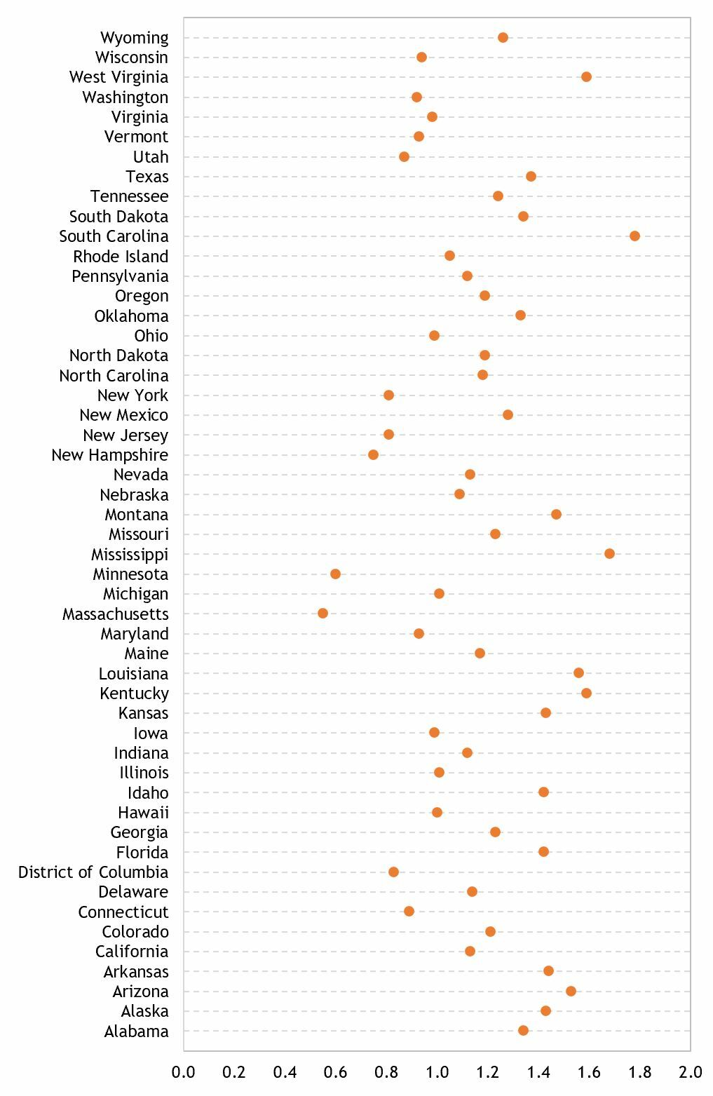 How to create a Dot Plot in Excel