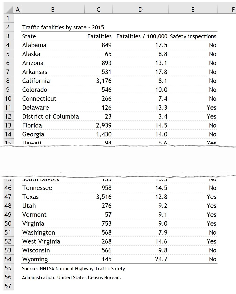How to create a Bar Chart with color ranges in Excel