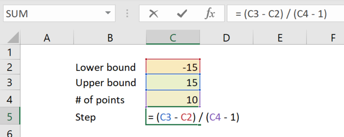 Maths in Excel - 2D Cartesian Plots