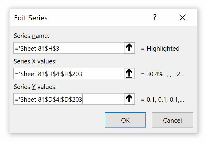 How to create a Strip Plot in Excel