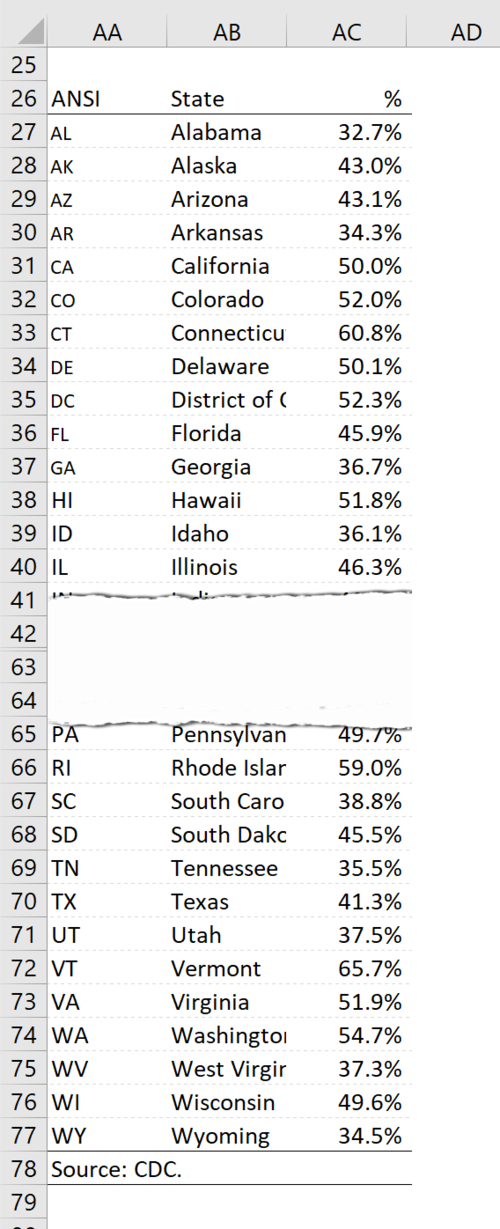 How to create a Grid Map with square pie charts in Excel