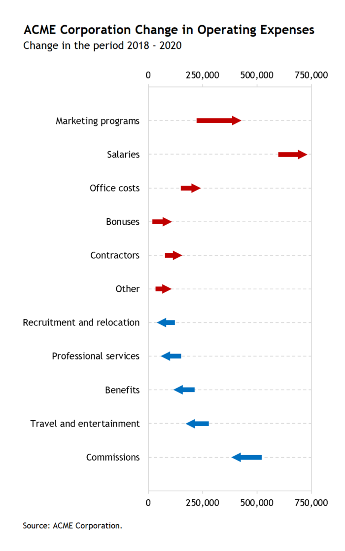 How to create an Arrow Chart in Excel