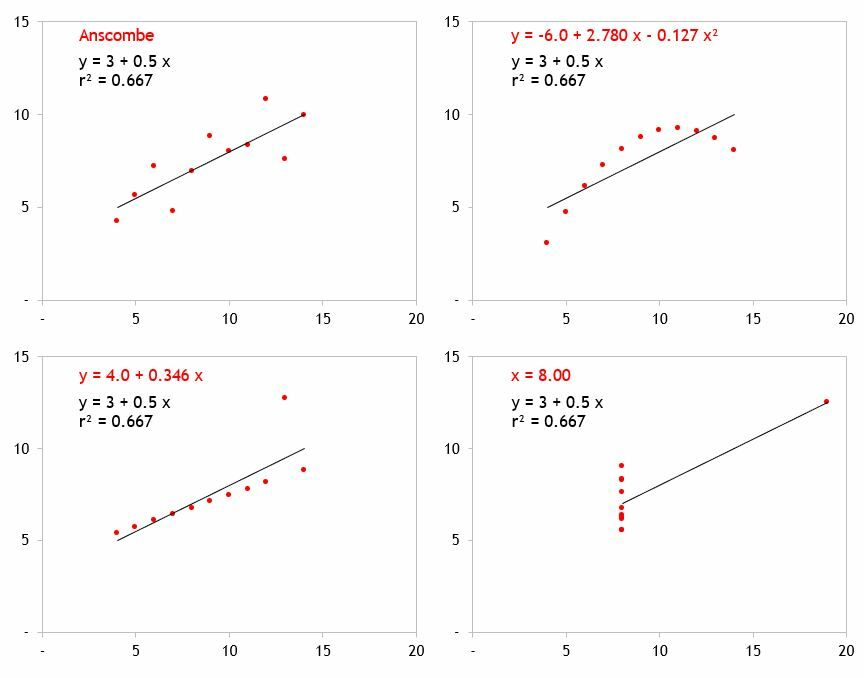 How to create a One-Dimensional Scatterplot in Excel