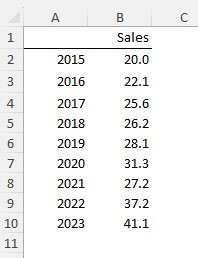 How to emphasize a datapoint in a Bar Chart with an arrow in Excel