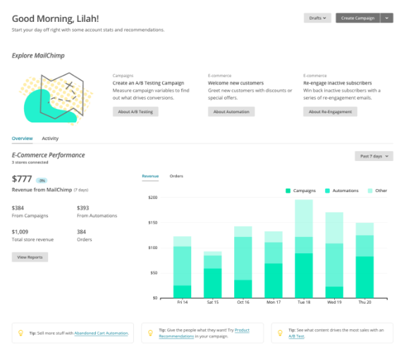 9 Business and Website Metrics You Should Be Tracking - Pagecloud Blog ...