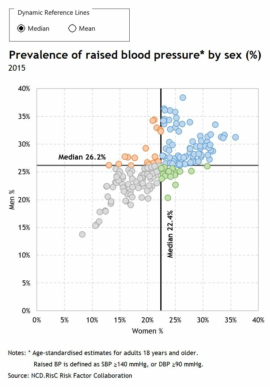 How to create a Scatterplot with Dynamic Reference Lines in Excel