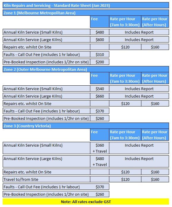 Industelec Services Blackburn