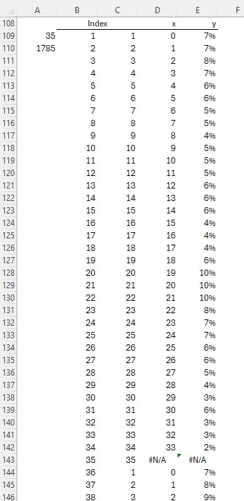 How to Create a Line Chart With Multiple Series in Excel