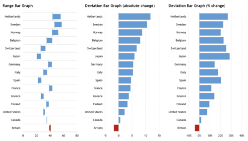 How to create an Arrow Chart in Excel