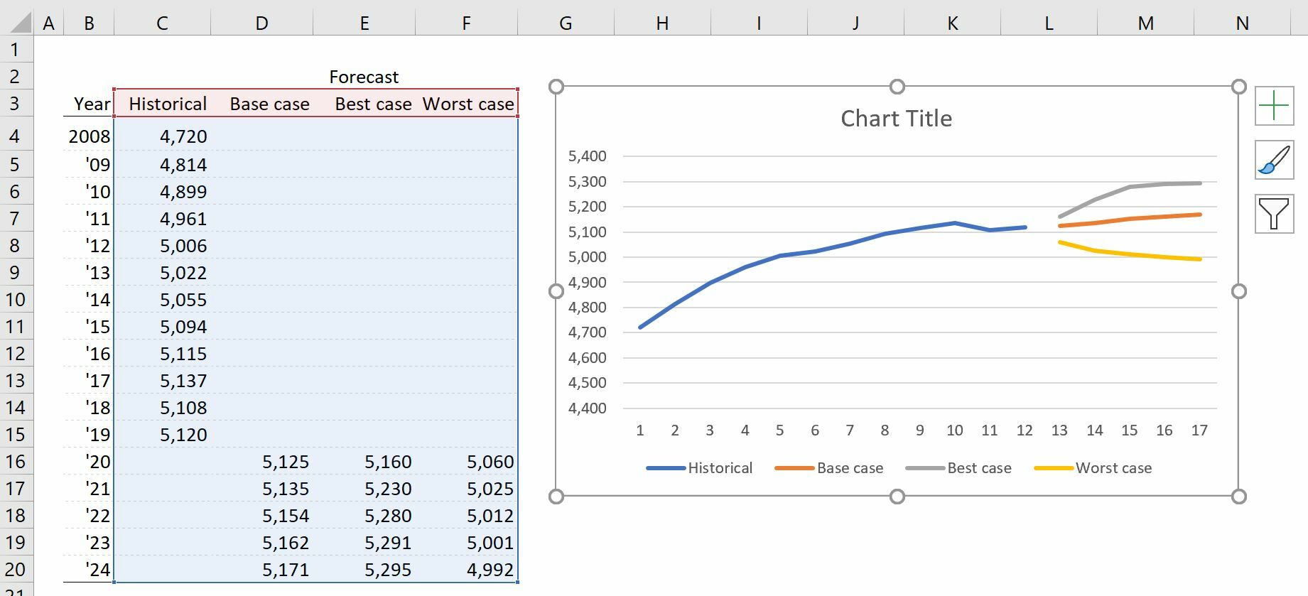 How to create a Fan Chart in Excel