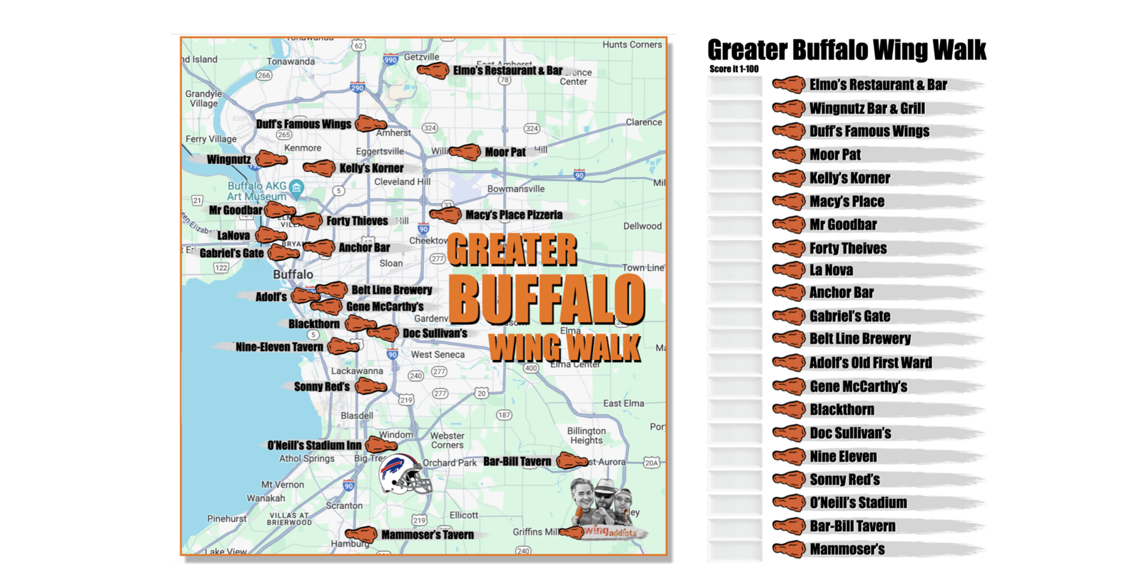 Best Wings in Buffalo? - Under the Wing-Fluence