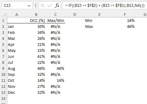 How to Highlight Min and Max Values in a Bar Chart in Excel