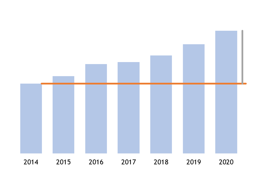How to Create a Bar Chart With Total Difference Arrow in Excel