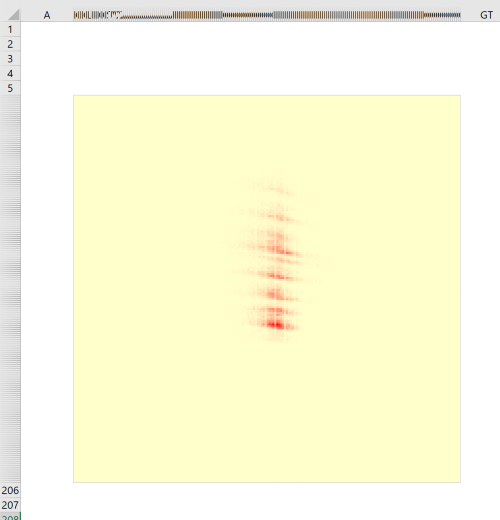 How to create a Density Scatterplot in Excel
