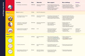 Grade Three | Letterland Phonics