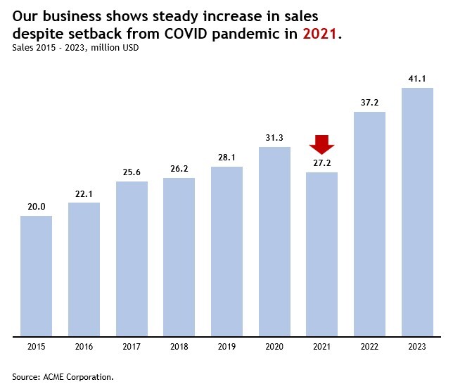 How to emphasize a datapoint in a Bar Chart with an arrow in Excel