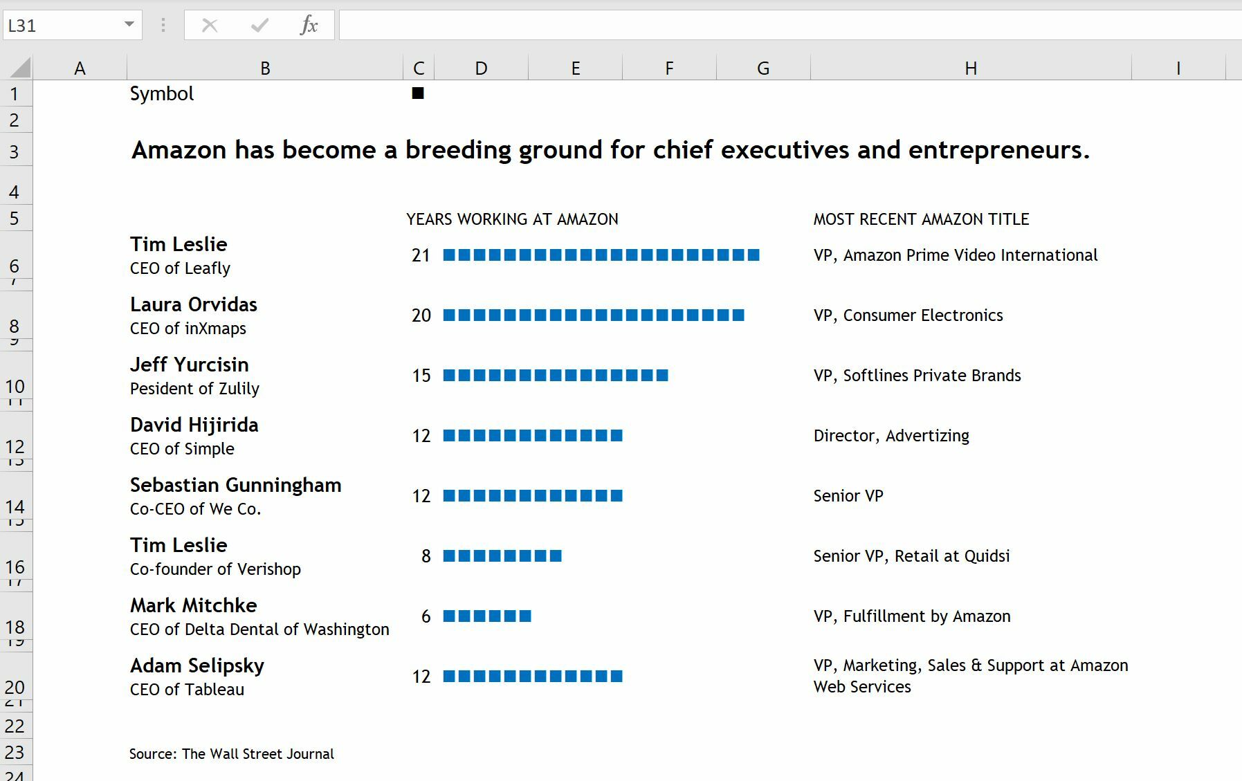 How to Create a Unit Chart in Excel