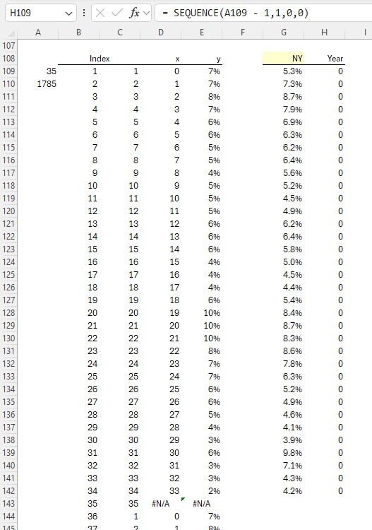 How to Create a Line Chart With Multiple Series in Excel