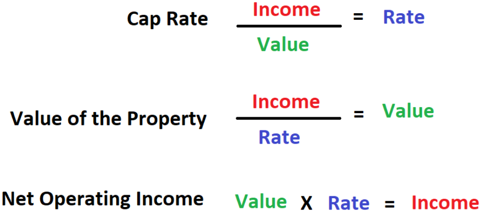 How To Calculate The Cap Rate - Akif Blog