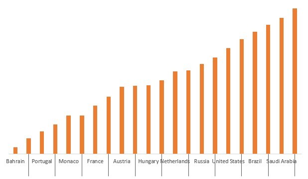 How to stagger axis labels with leader lines in Excel