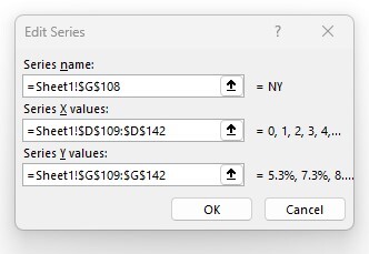 How to Create a Line Chart With Multiple Series in Excel
