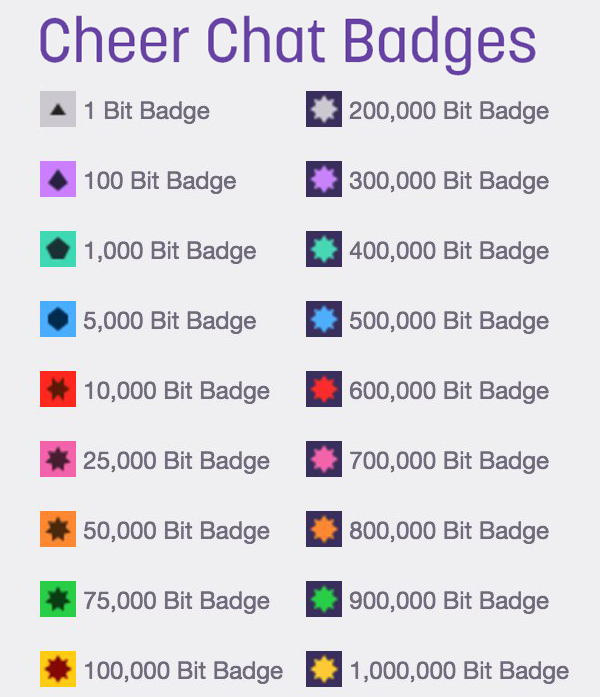 Twitch Chat Badges