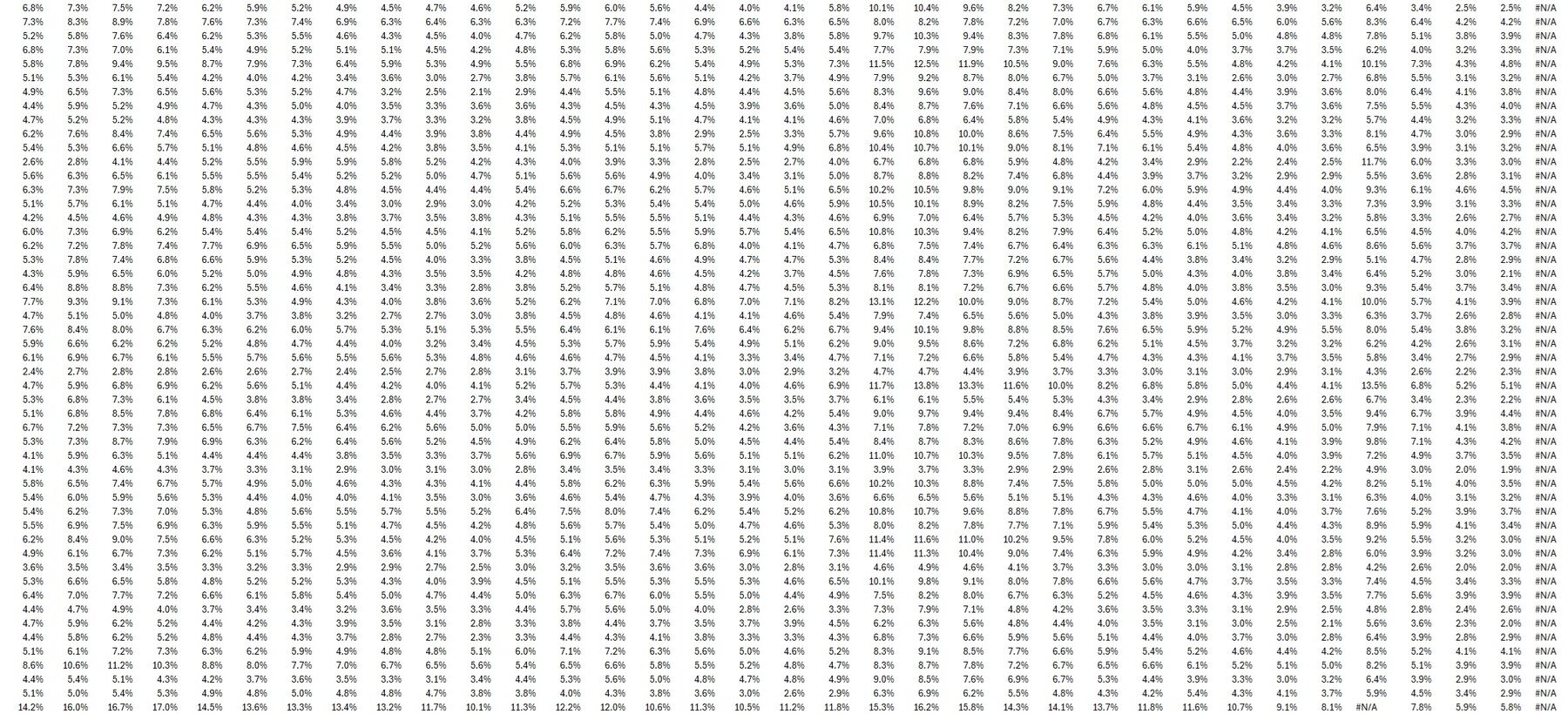 How to Create a Line Chart With Multiple Series in Excel